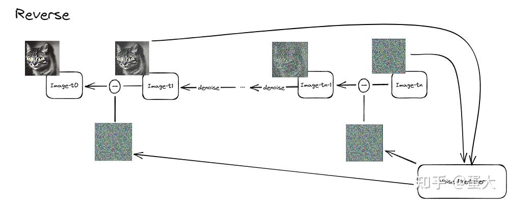 Stable Diffusion简介 - 知乎