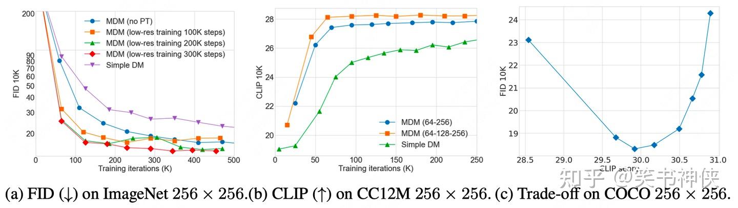 【AIGC第三十篇】Matryoshka Diffusion Models：苹果公司的文生图大模型 - 知乎