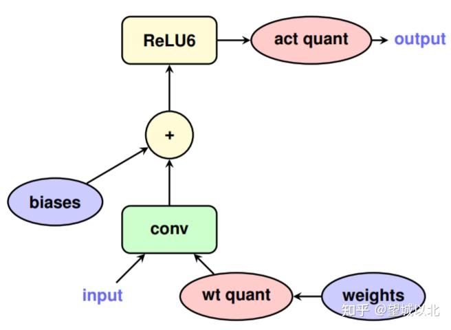 Fast and Agile - 模型轻量化与加速 - 知乎