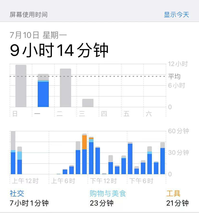长时间看电脑眼睛干涩怎么办?吃叶黄素有用吗? 知乎