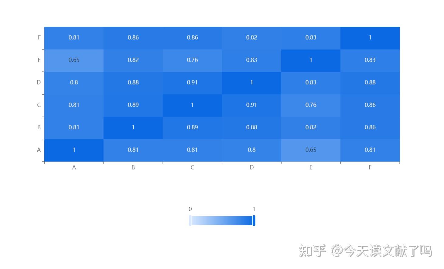 使用echarts制作硕士学位论文的相关性分析热力图 - 知乎