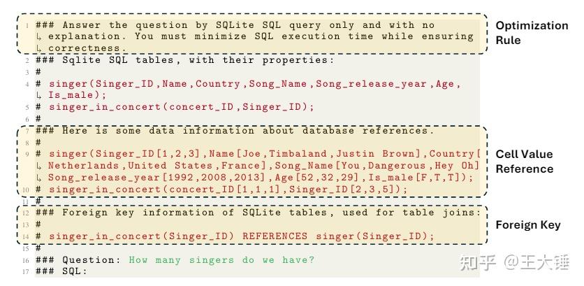 PET-SQL:基于大模型的两阶段Text2SQL方法 - 知乎