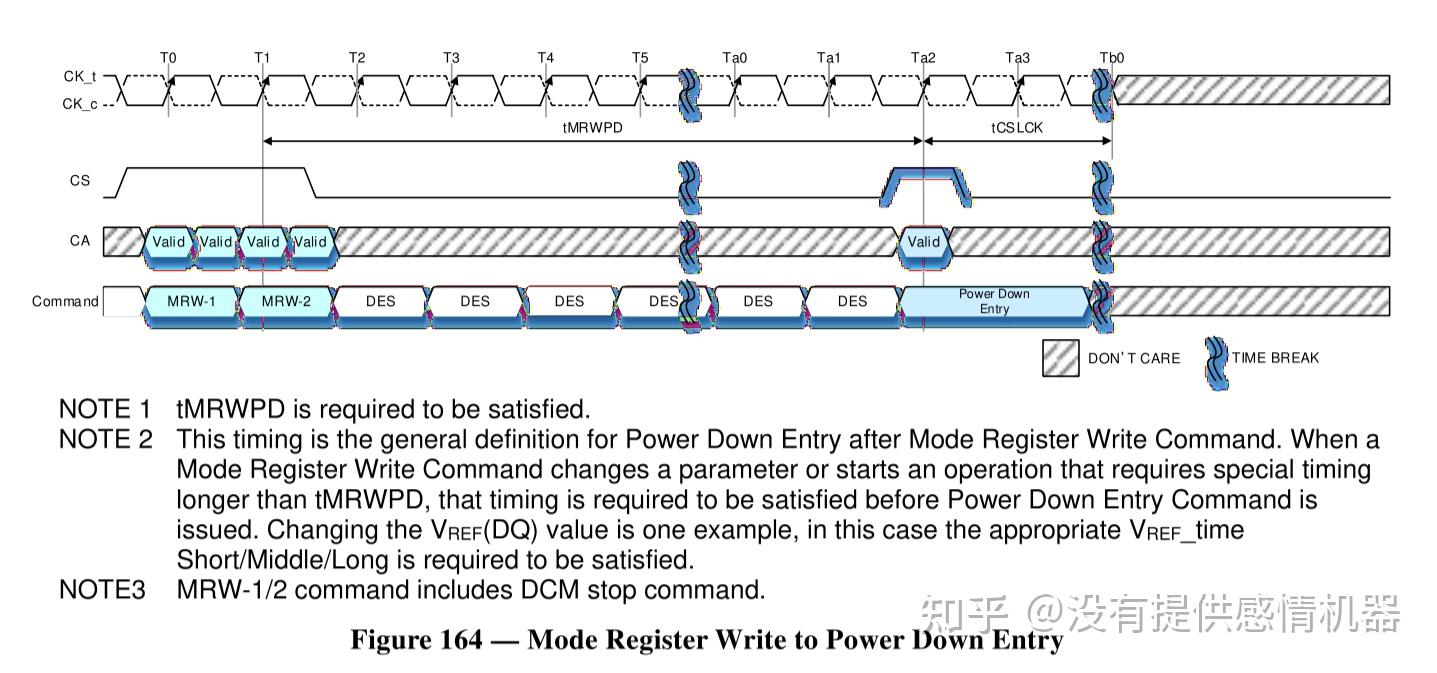 LPDDR5/5X 协议解读（八）Power Down operation - 知乎