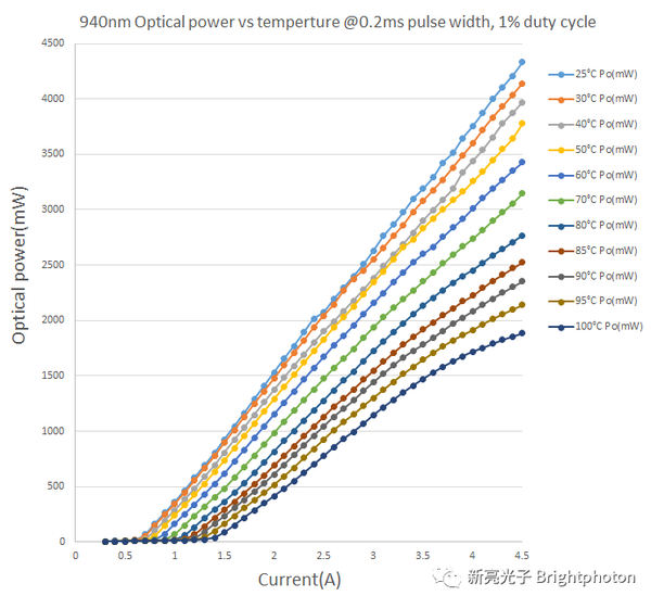 高可靠性Multi-junction VCSEL，助力激光雷达 - 知乎