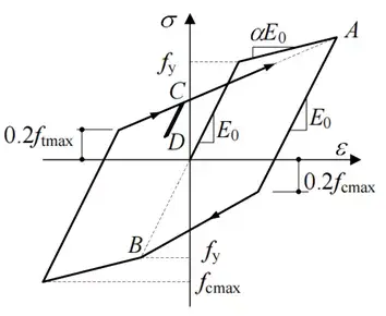 ABAQUS混凝土CDP插件，一键生成混凝土CDP本构曲线 - 知乎