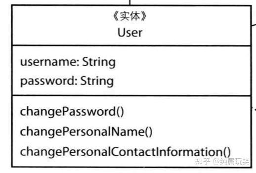 Golang领域模型-实体 - Golang教程网