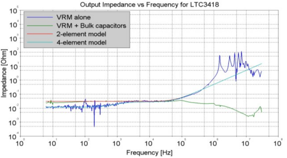 芯片电源全链路PDN仿真和测试分析 - 知乎