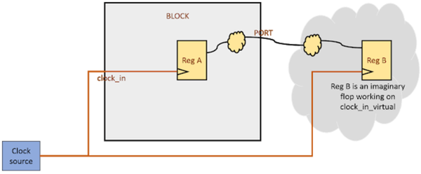 时钟树综合（CTS） - 知乎