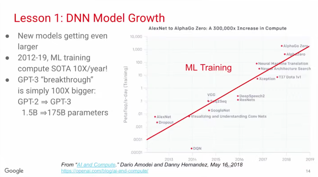 TPU演进十年：Google的十大经验教训 - 知乎