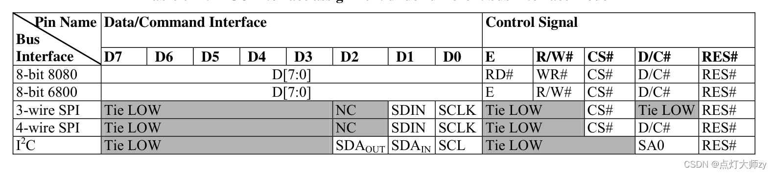 stm32-OLED屏+RTC实现简易实时时钟（上篇） - 知乎