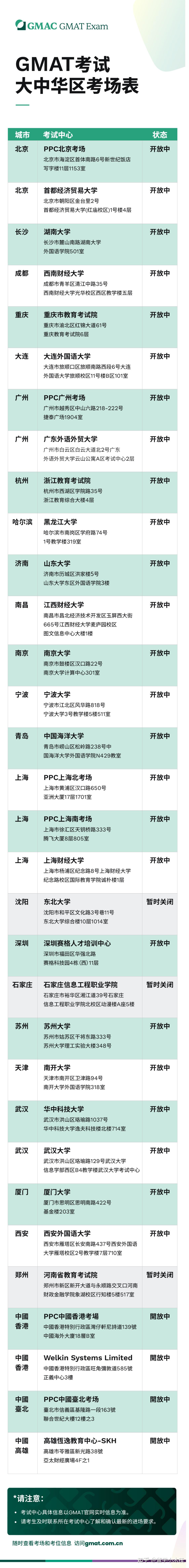 2025年GMAT分数对照表更新，附常见问题解答 - 知乎