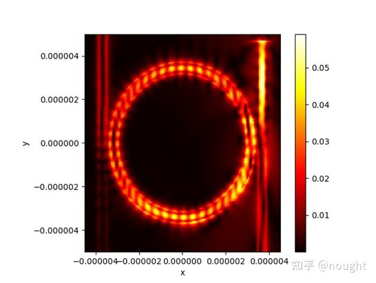 FDTD + python API 实践操控笔记 - 知乎