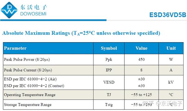 ESD36VD5B静电保护ESD二极管参数规格书 - 知乎