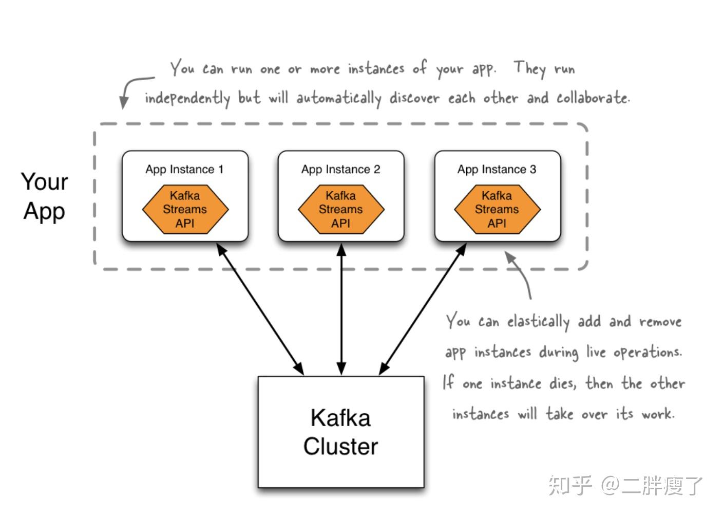 Kafka Stream 简介 - 知乎