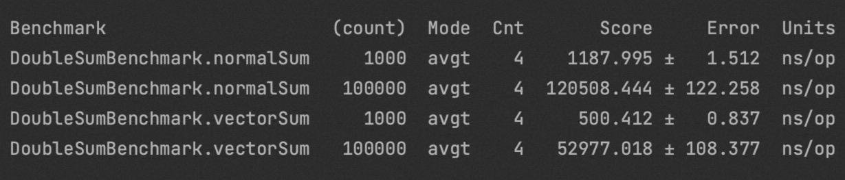 深度优化 | PolarDB-X 基于向量化 SIMD 指令的探索 - 知乎
