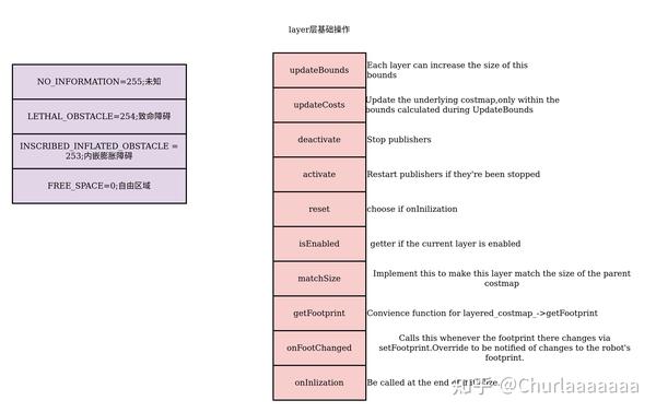 costmap_2d:layer层 - 知乎