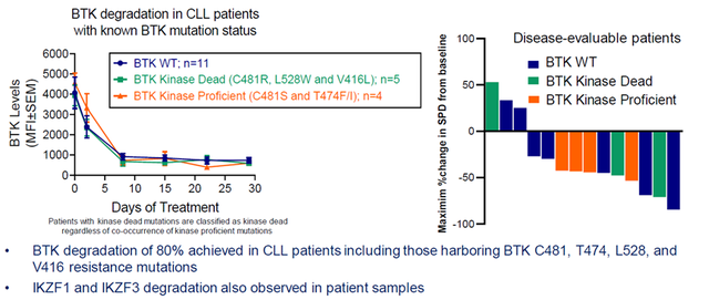 从伊布替尼、泽布替尼到吡妥布替尼，一窥BTK药物的研发策略 - 知乎