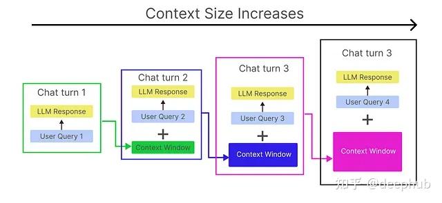 基于内存高效算法的 LLM Token 优化：一个有效降低 API 成本的技术方案 - 知乎