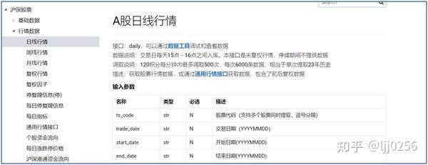 Python在tushare提取股票历史数据 简单教程 知乎 0792