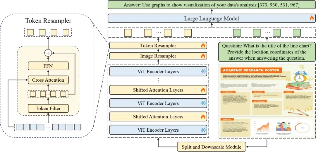 通用文档理解新SOTA，多模态大模型TextMonkey来了 - 知乎