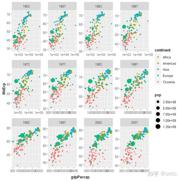 R语言 tidyverse中的dplyr package基于gapminder数据包的简介 - 知乎