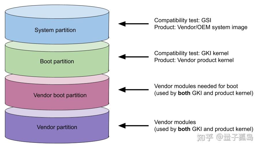 GKI: 通用内核映像 - 知乎