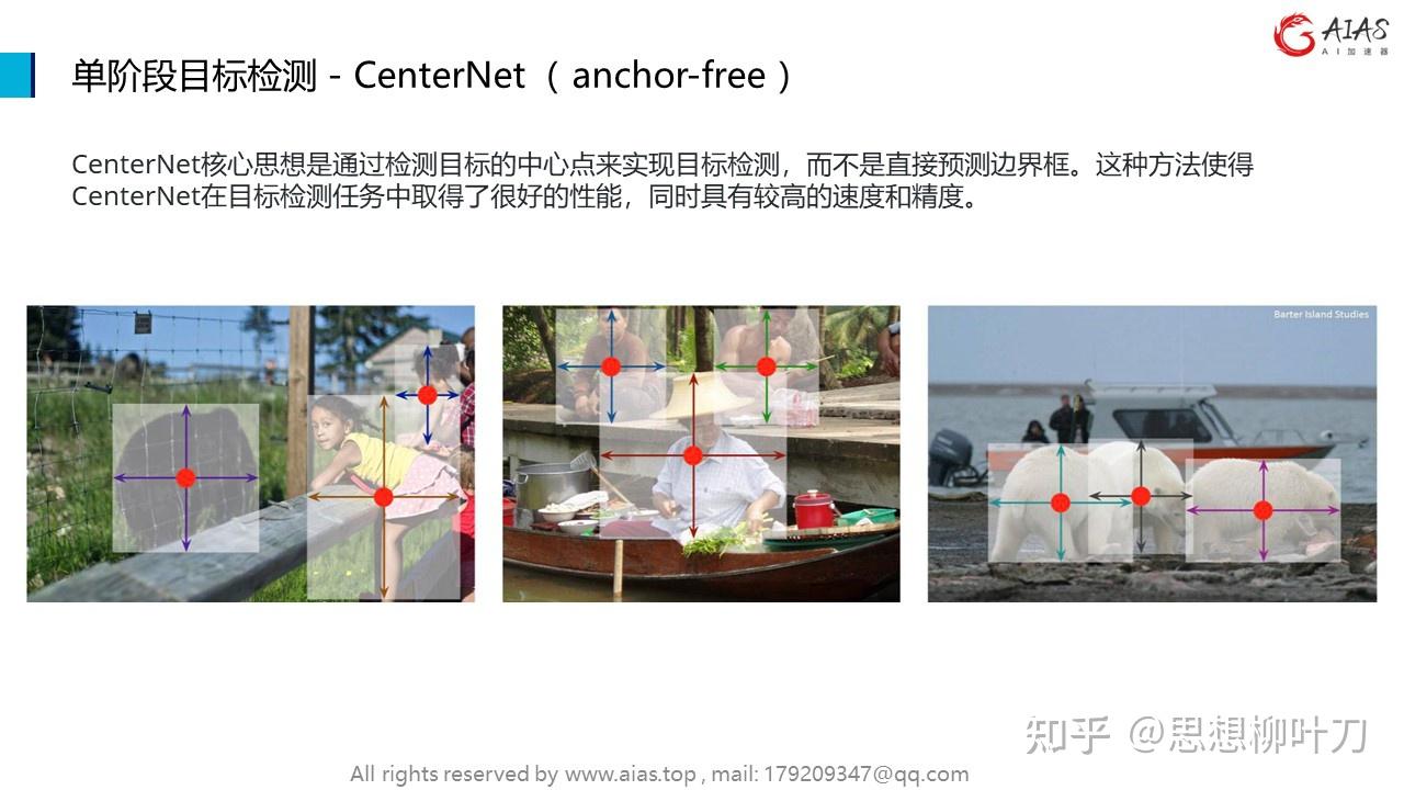 单阶段目标检测 - NMS，SSD，CenterNet，YOLOv1~YOLOv8 - 知乎