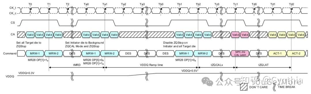 LPDDR5/LPDDR5X 4.2.1 核心规范：ZQ 校准机制ZQ Calibration（JESD209-5C 标准） - 知乎
