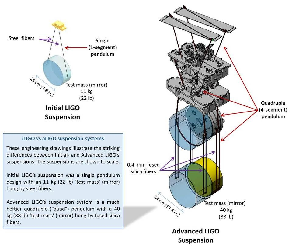如何评价 LIGO 科学团队宣布探测到引力波及其影响？ - 知乎