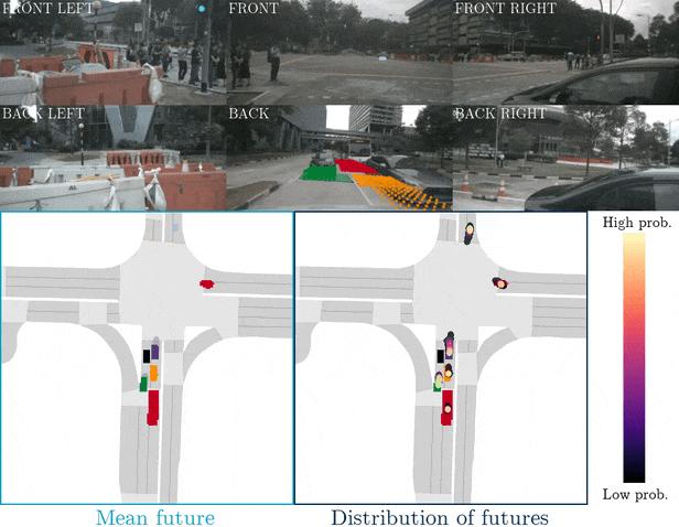 Paper 3. Deep Reinforcement Learning for Autonomous Driving: A Survey - 知乎