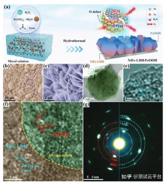 催化顶刊集锦：Nat. Catal.、Nat. Commun.、EES、Angew、AFM等 - 知乎