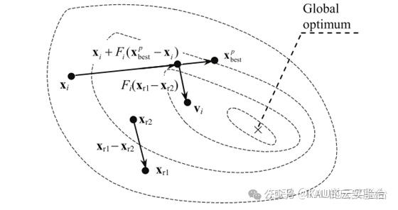 CEC冠军算法的前身JADE——带有外部归档的自适应DE原理介绍及其代码实现(MATLAB/PYTHON) - 知乎
