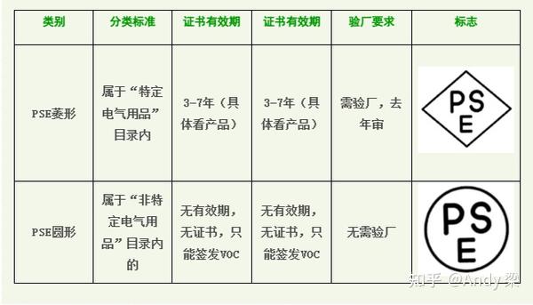 干货 | 日本PSE认证介绍 - 知乎