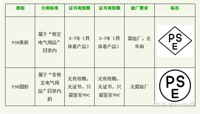 干货 | 日本PSE认证介绍 - 知乎