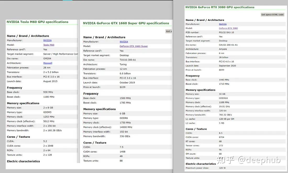 Llama-2 推理和微调的硬件要求总结：RTX 3080 就可以微调最小模型 - 知乎
