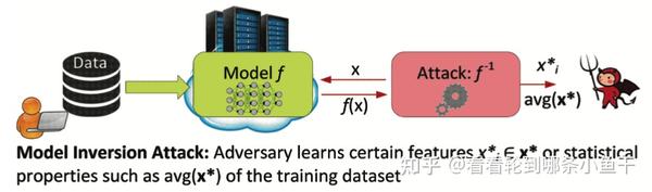一文看懂常见机器学习隐私攻击方式 - 知乎
