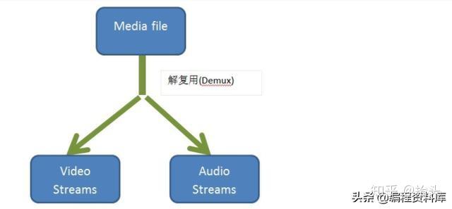 ffmpeg原理和架构 - 知乎