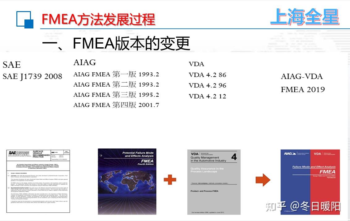 什么是DFMEA、PFMEA、FMEA-MSR - 知乎