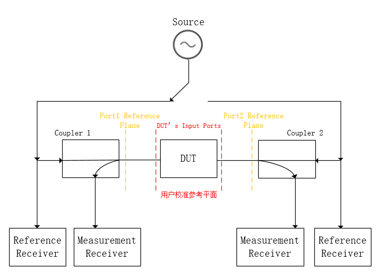 全网最详细的VNA的误差来源及校准方法 - 知乎