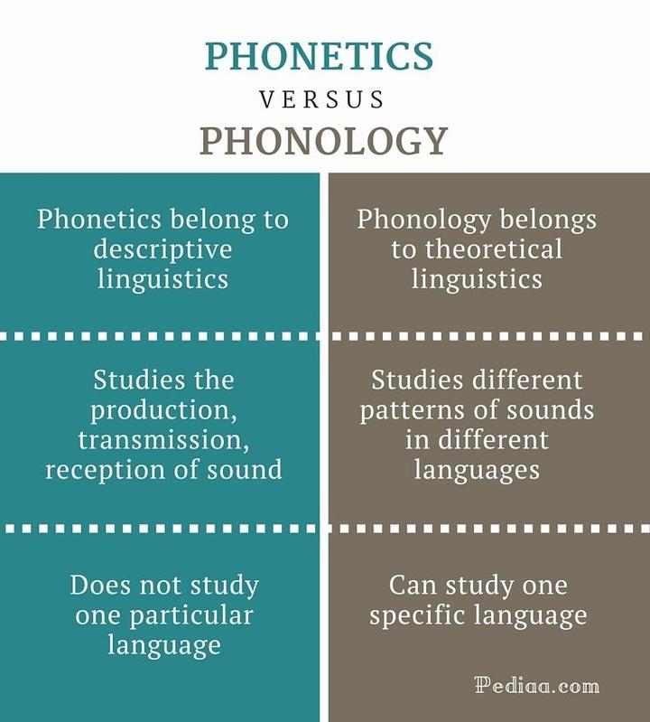 举例辨析Phonetics VS. Phonology 语音学 pk. 音系学 - 知乎