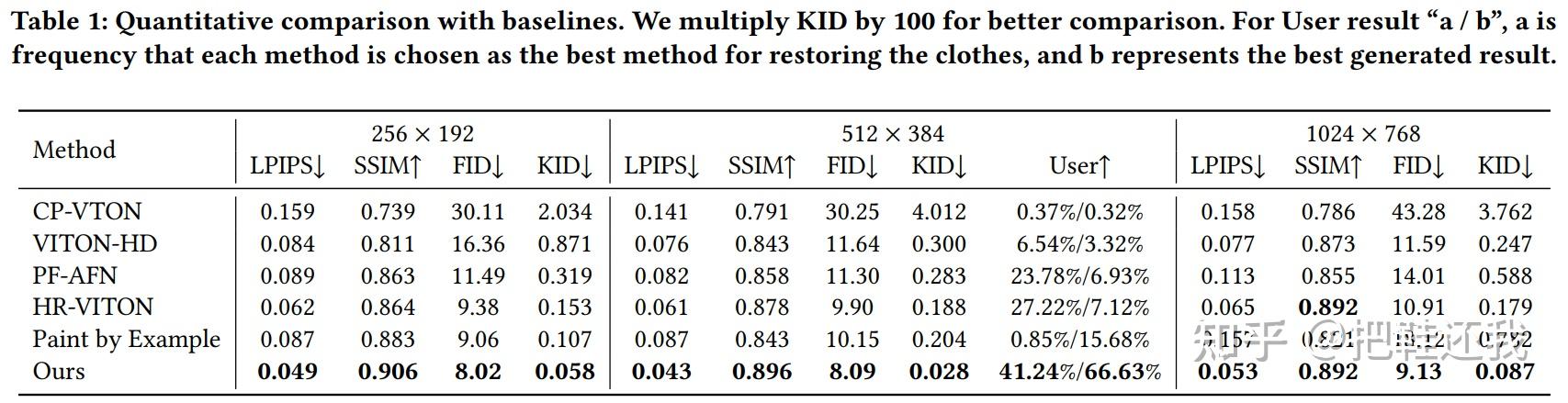 虚拟试穿：Taming the Power of Diffusion Models for High-Quality Virtual Try ...