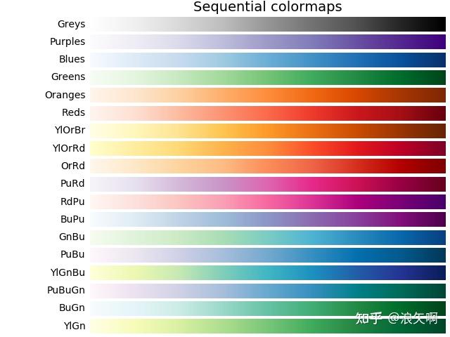 [实用教程]使用Python绘制SCI论文中的热力图heatmap(包括颜色平滑变化的彩虹热力图) - 知乎