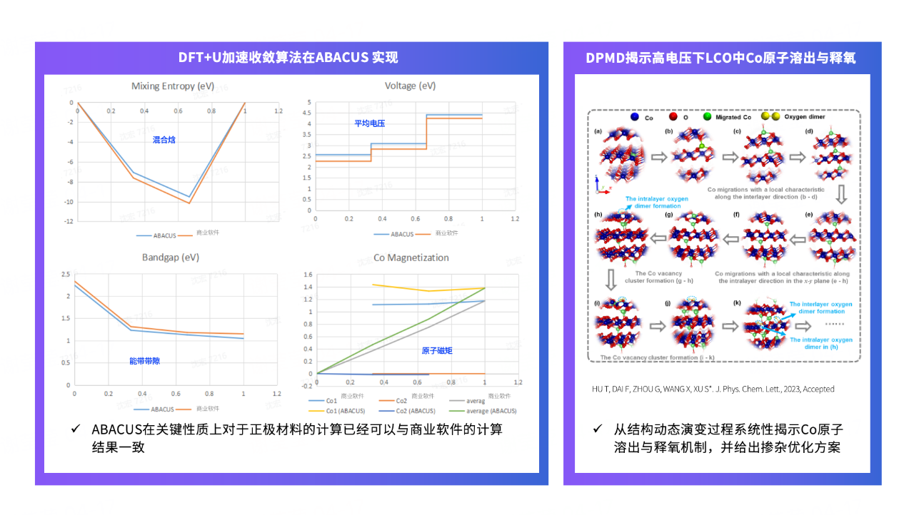 让一部分电池研发团队率先进入AI4S时代，深势Piloteye电池研发平台内测版本在社区内首次亮相 - 知乎