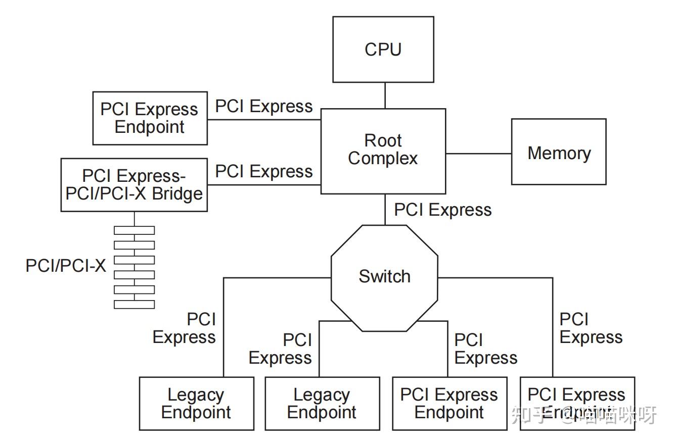 PCIE 协议 - 知乎