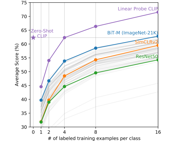 CLIP 论文精读讲解 - 知乎