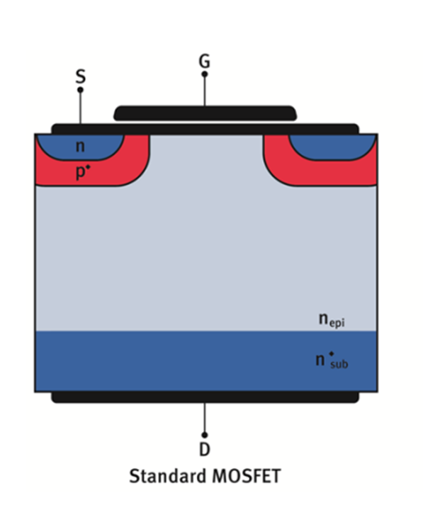 深度解析SiC与Si的区别 - 知乎
