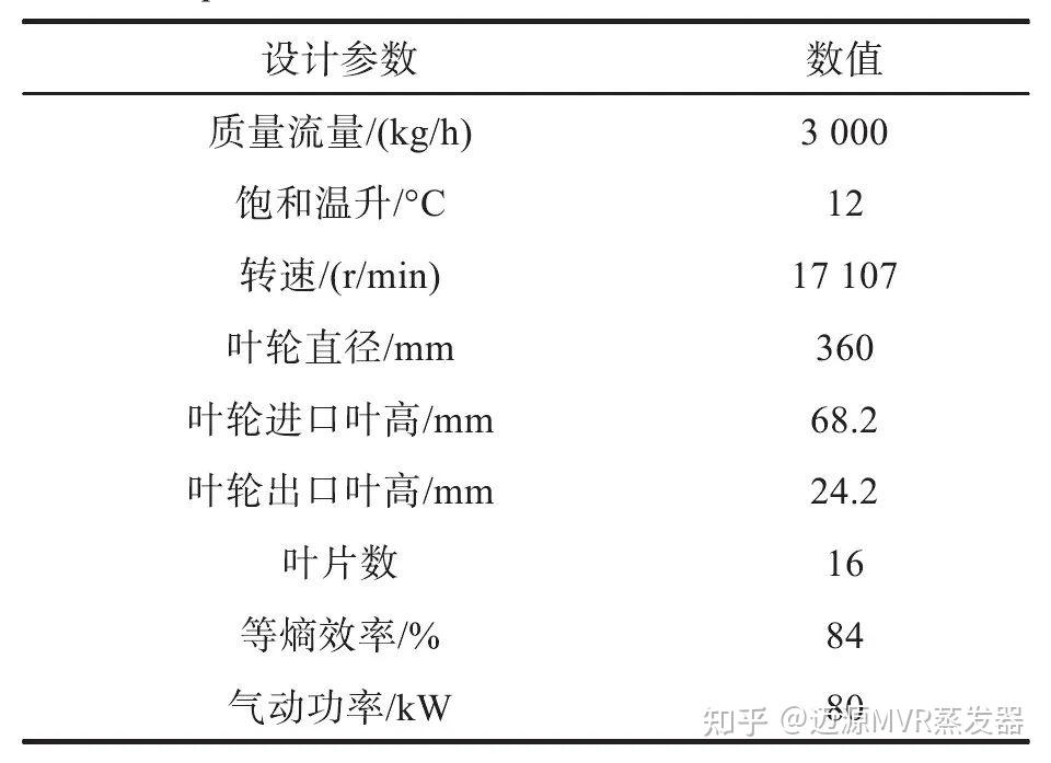 MVR系统中离心式蒸汽压缩机与蒸发器的匹配特性研究 - 知乎
