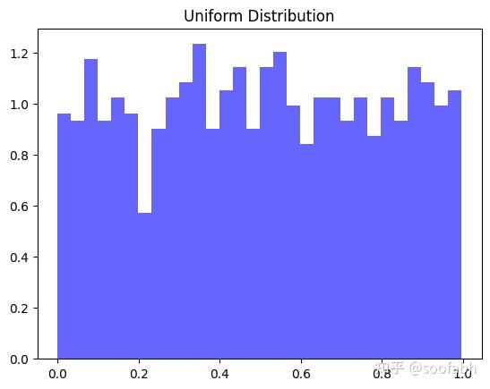 深入了解NumPy中的随机数模块：numpy.random - 知乎