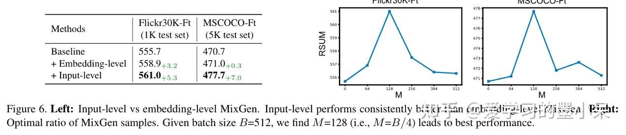 多模态数据增强方法 - 知乎