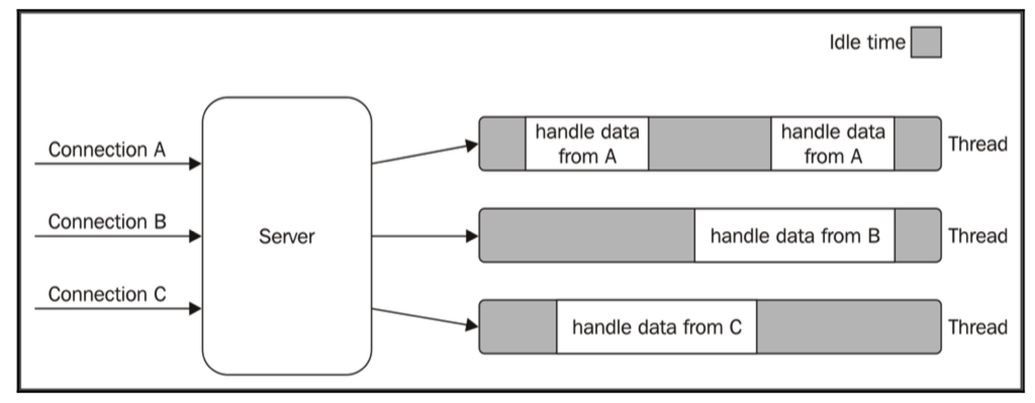 Chapter 1 Node.js Design Fundamentals - 知乎